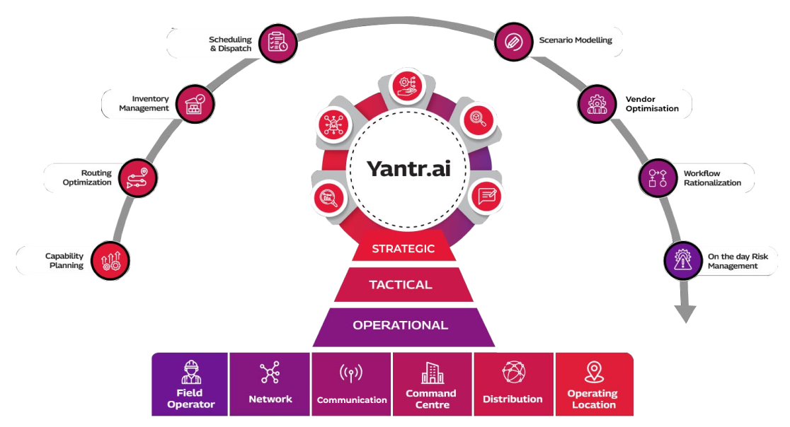 Yantr.ai